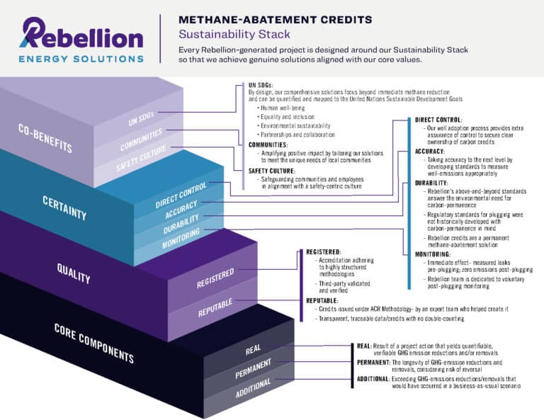 Our Credits - Rebellion Energy Solutions